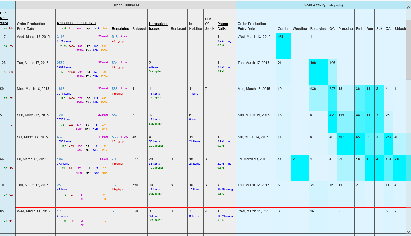 Zaron Thompson - Senior Software Developer