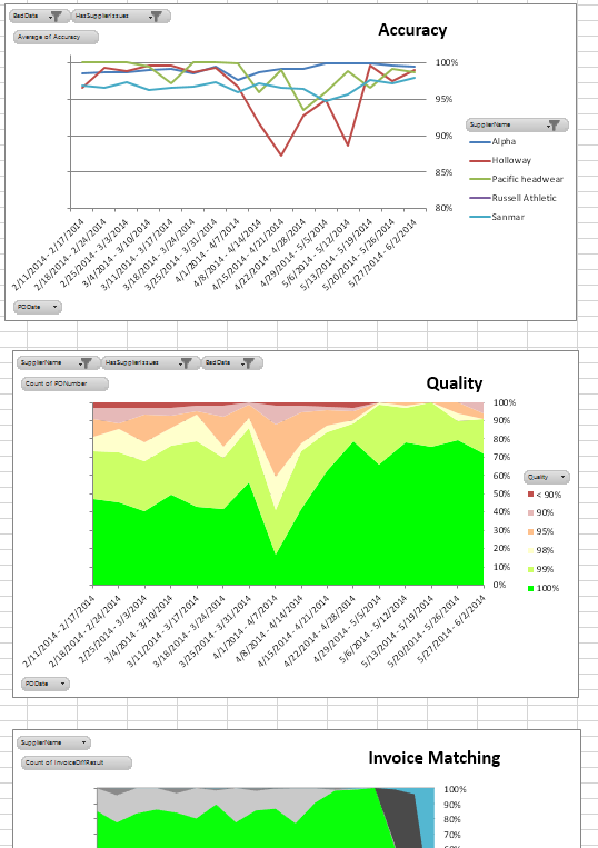 Zaron Thompson - Senior Software Developer